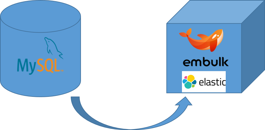 環境変数を活用してembulkを便利に使う - NIFTY engineering